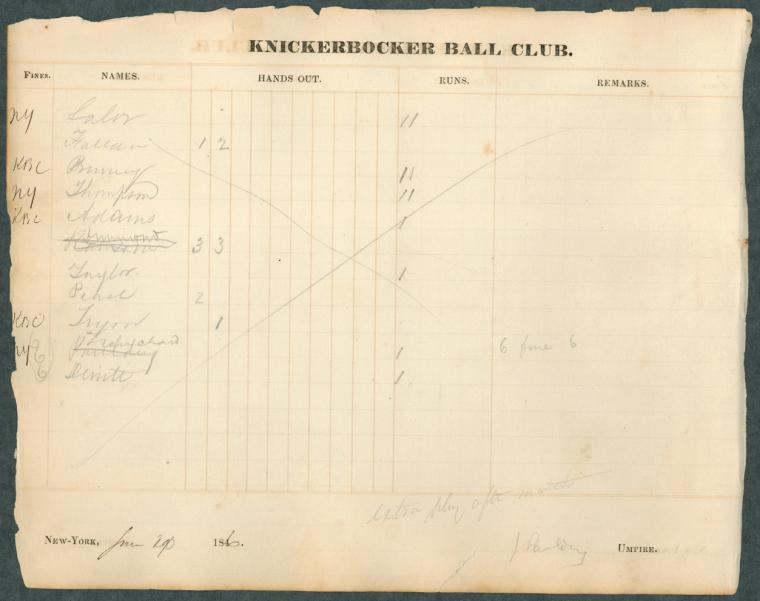 Knickerbocker Games (Box Scores) - Doc Adams Base Ball (Official)